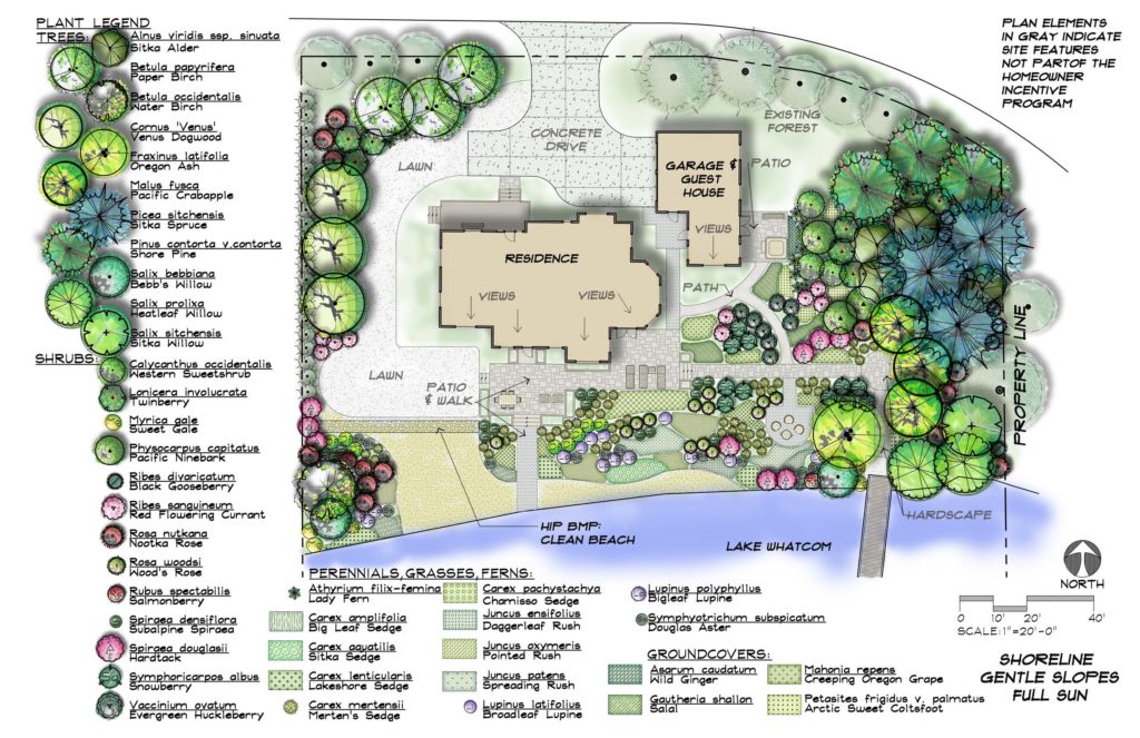 Resources for Homeowners - Lake Whatcom HIP