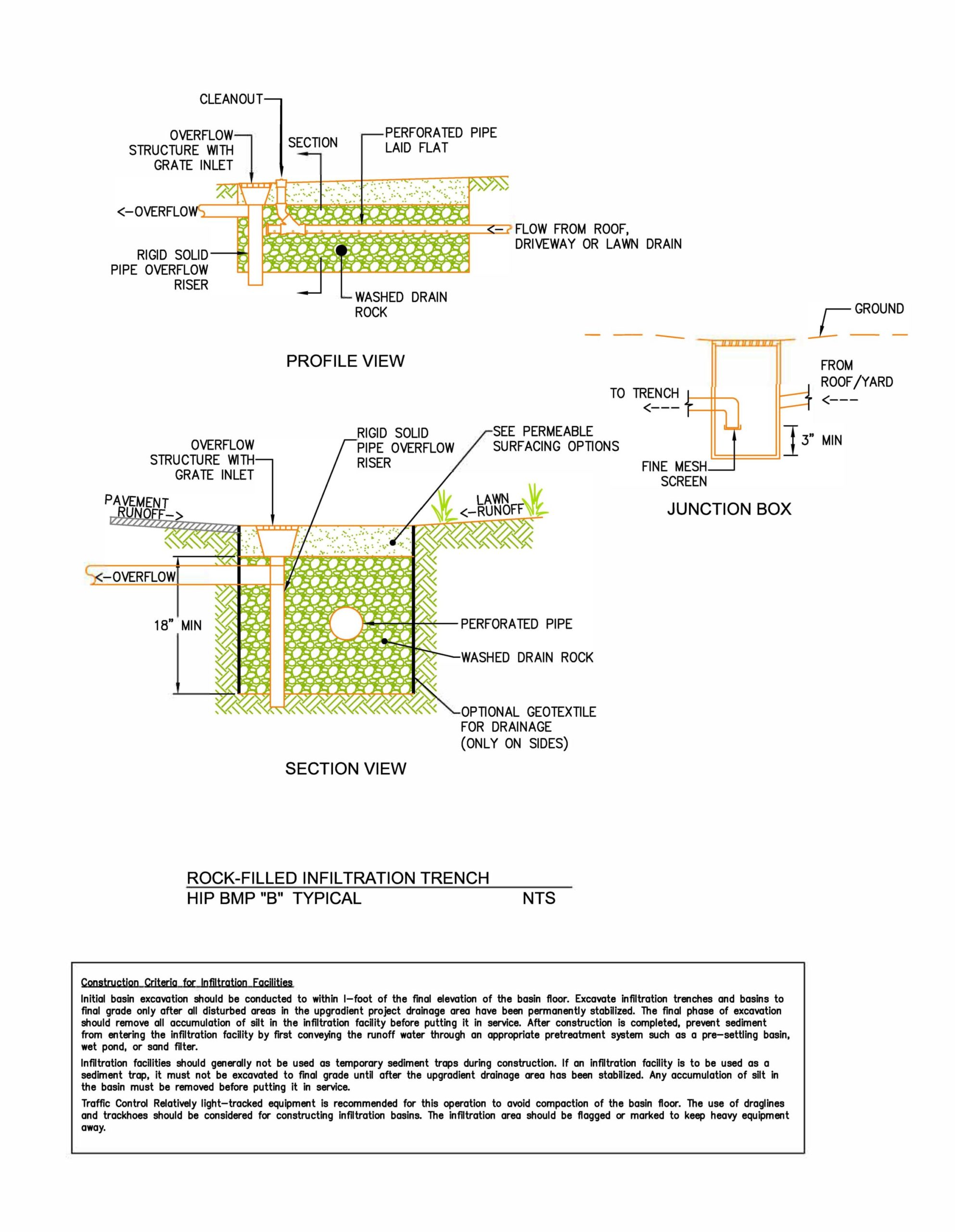 Rock Trench Design - Lake Whatcom HIP